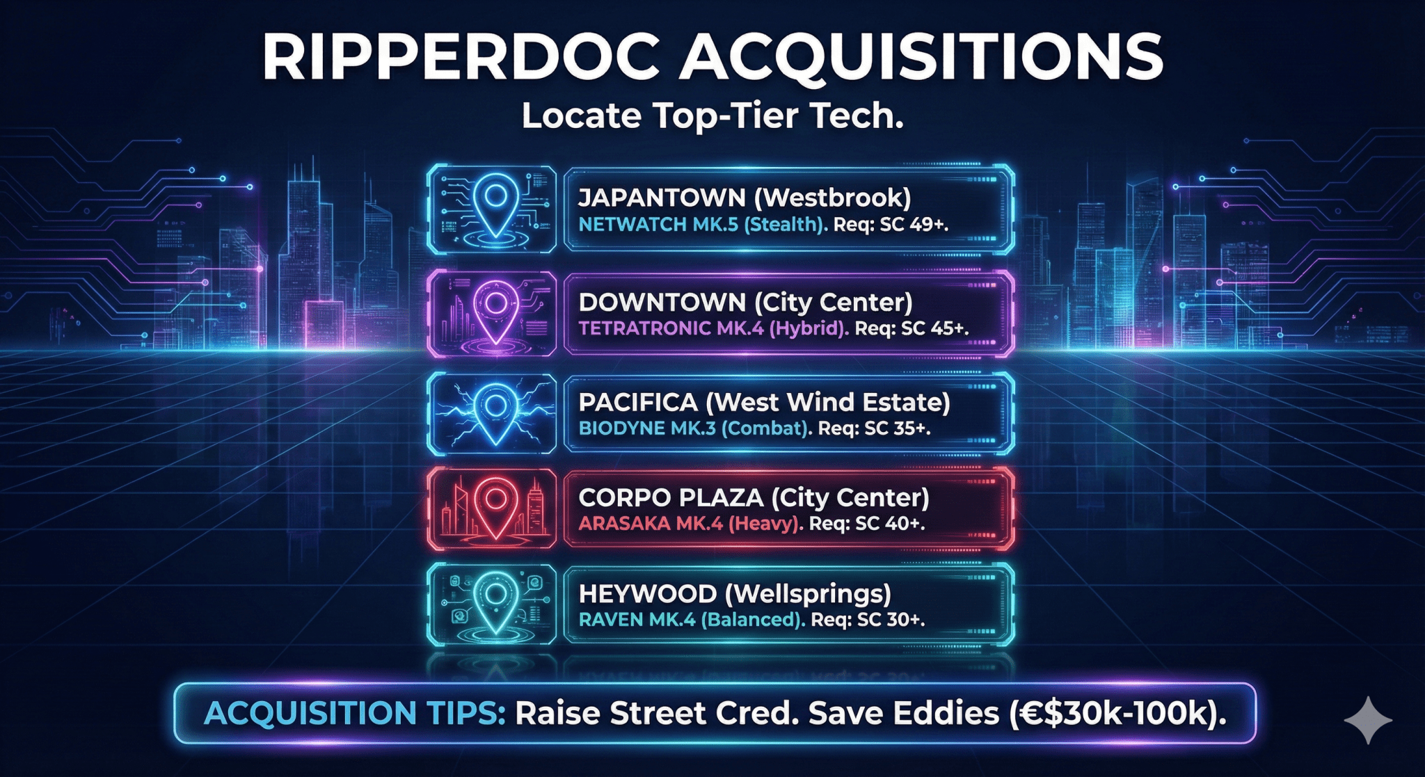 Best Cyberdecks in Cyberpunk 2077 (2025 Guide) - Free Builders